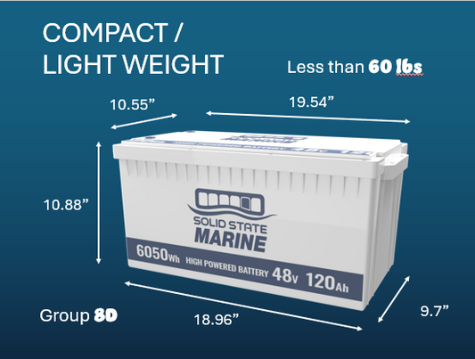 48V Batteries – Solid State Marine